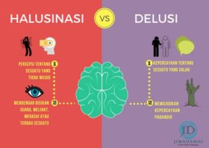 Halusinasi VS Delusi